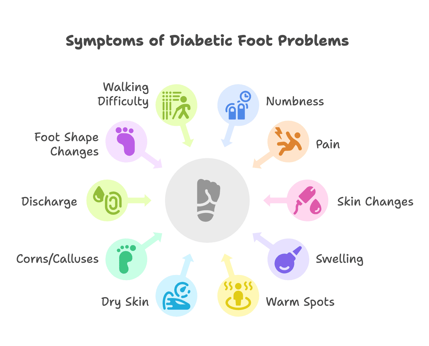 The Importance of Foot Care for the Over 50s - The Best Of Health