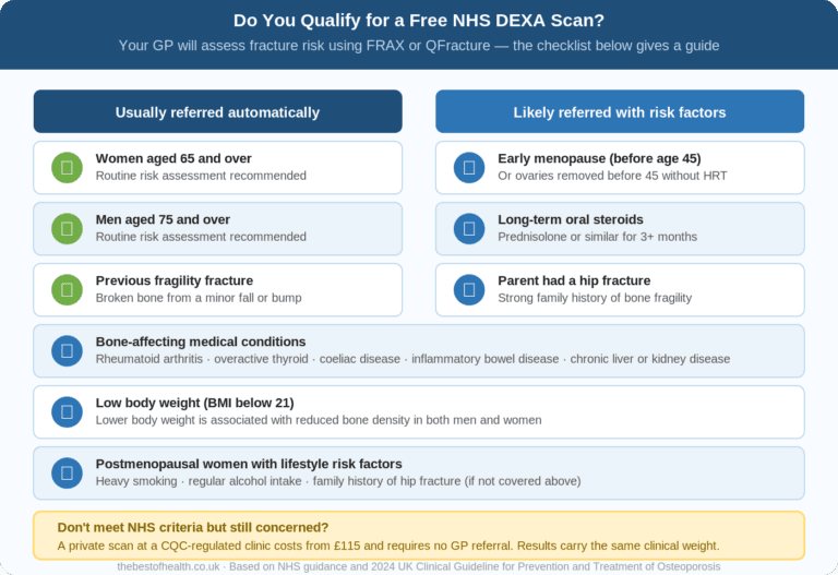 Compare the Cost of a DEXA Bone Density Scan in the UK (2026) - The ...